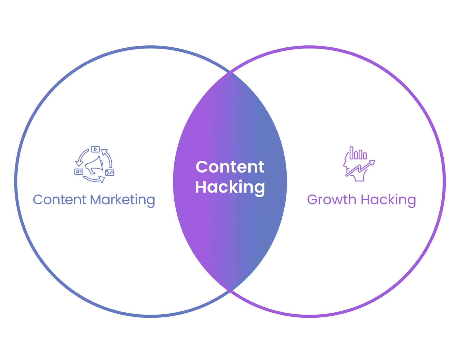 About Content Hacker — a Growth-Focused Content Marketing Agency
