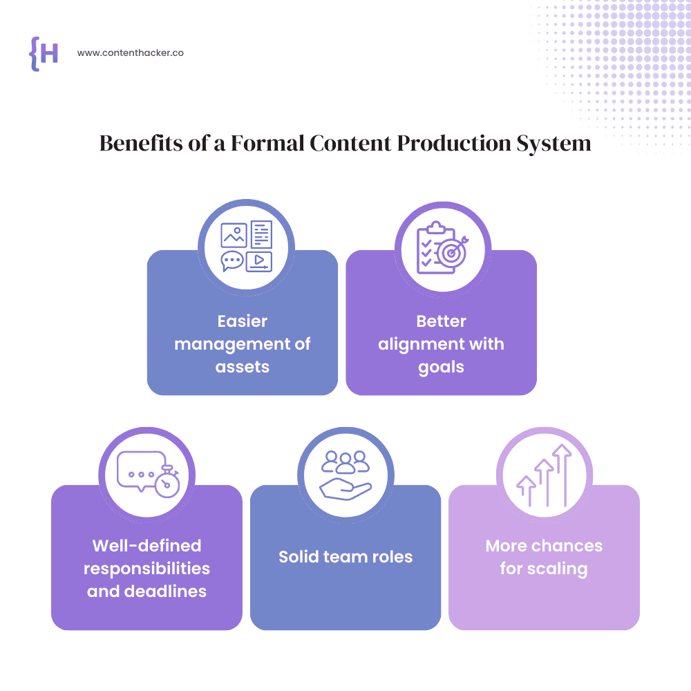 A Step-by-Step Guide to Creating a Killer Content Production Strategy
