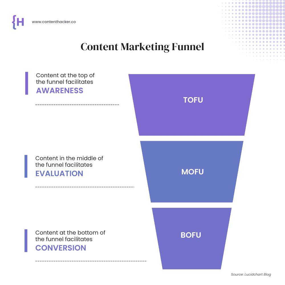 Ultimate Guide to Content Marketing Mastery - Content Hacker