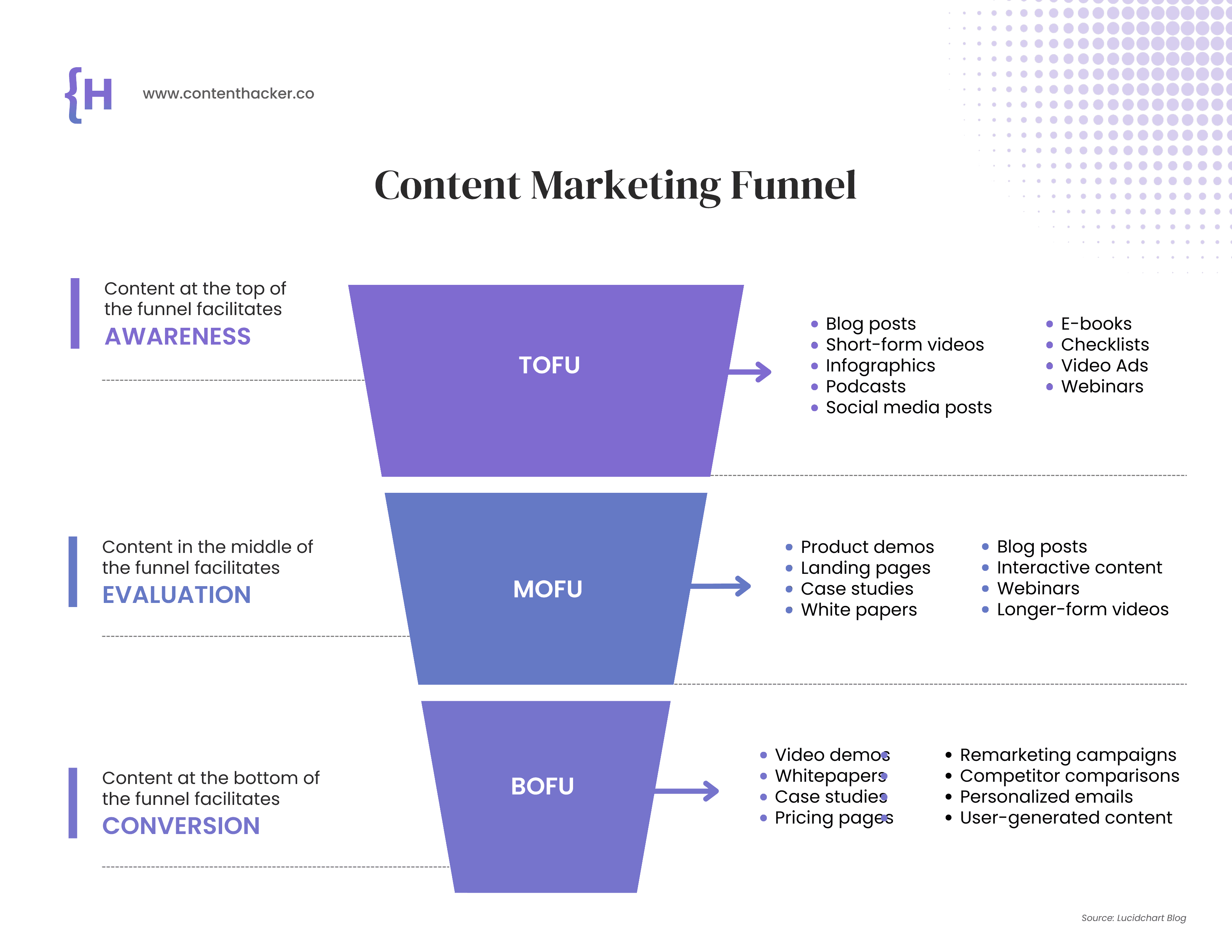 Ultimate Guide to Content Marketing Mastery - Content Hacker